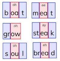 Blog Community Reading Project